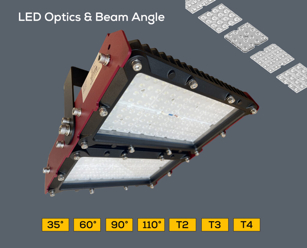 How LED Optics Work? Optical Technology Enable Each Beam of Light to ...